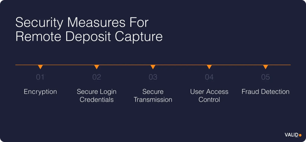 8 Common Remote Deposit Capture Risks & How to Avoid Them